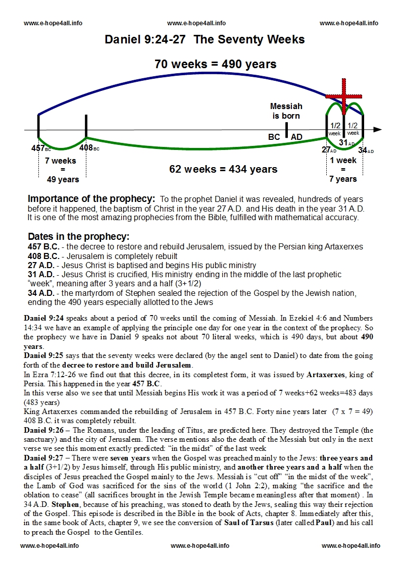 Daniel 9_24-27 The Seventy Weeks Prophecy - Baptism and Death of Jesus
